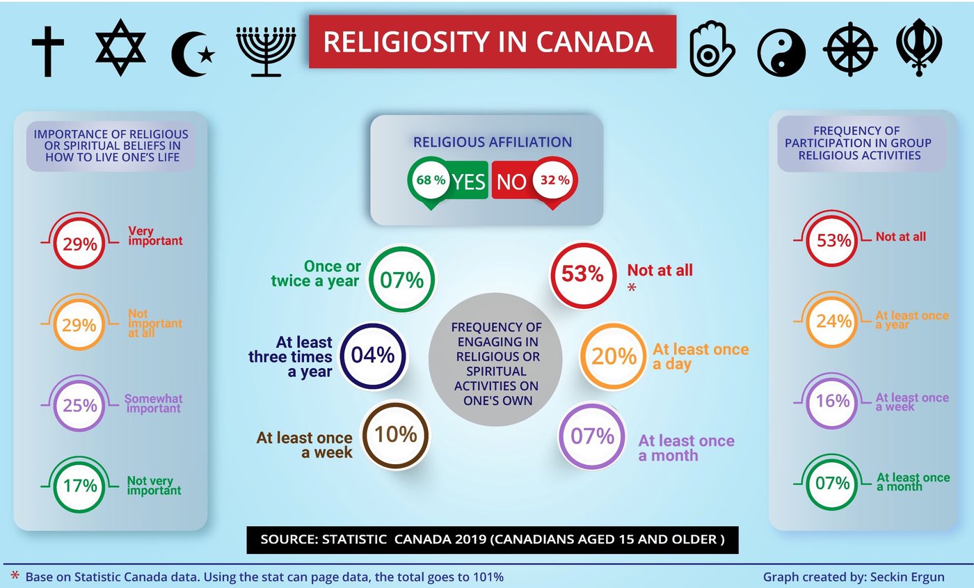 Religious connections help new immigrants with social integration | The-14