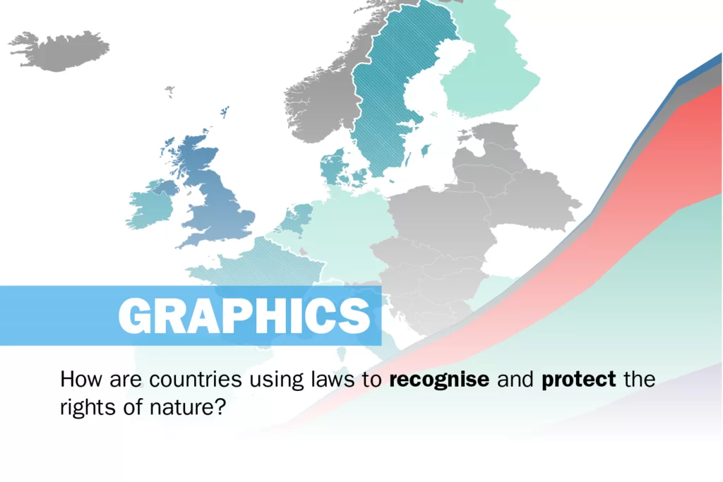 Six charts to explain rights of nature | The-14