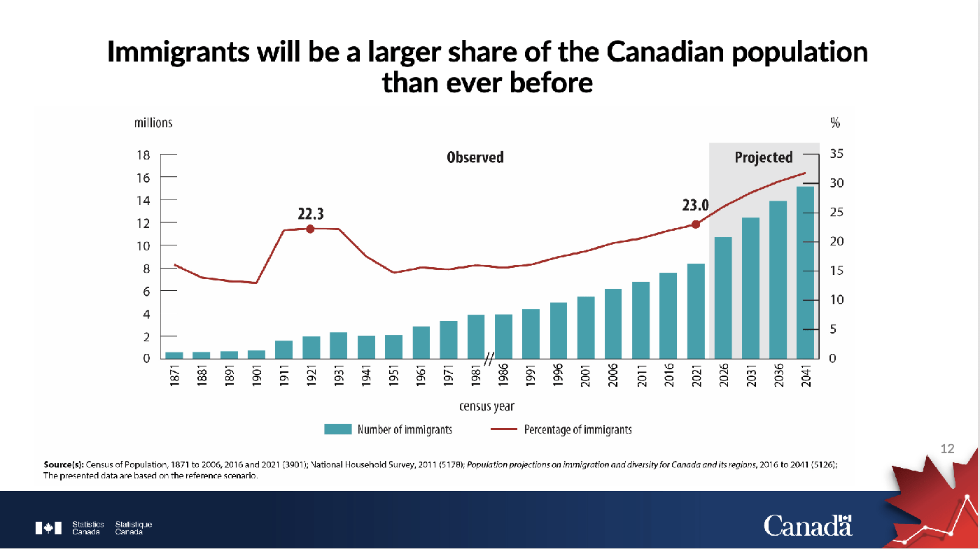 Conference highlights the role of immigrants in Canada’s growth | The-14
